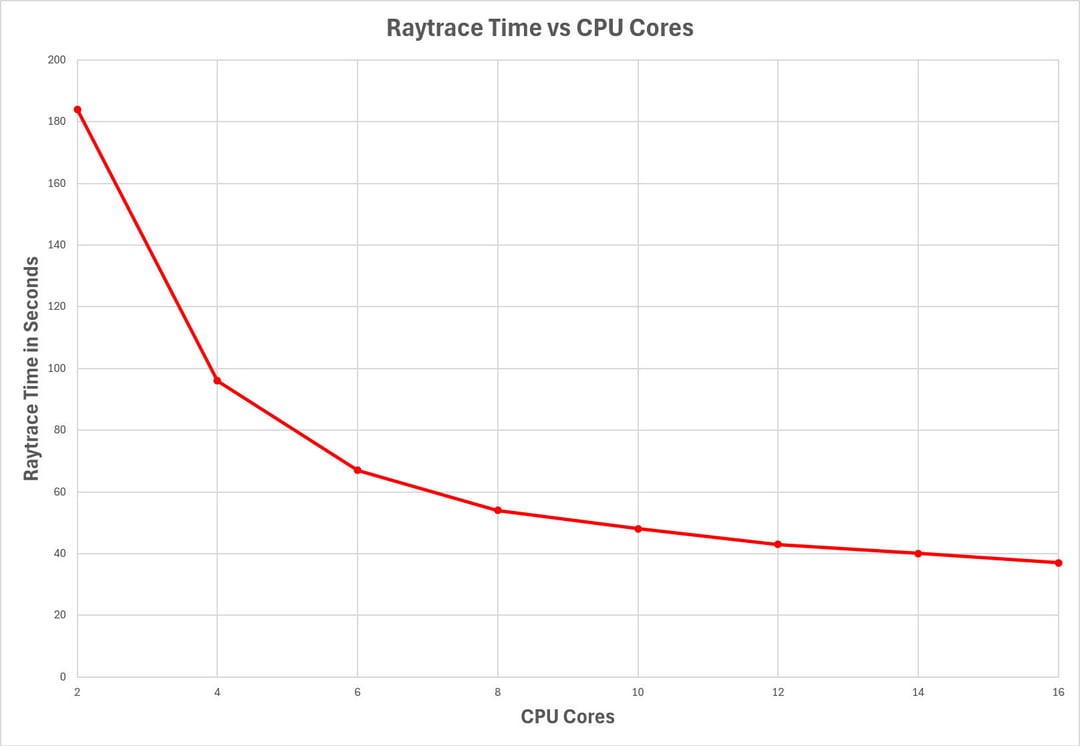 Did You Know? Multithreading in TracePro